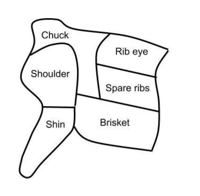More fresh Jersey beef coming soon – Cliftons Farm